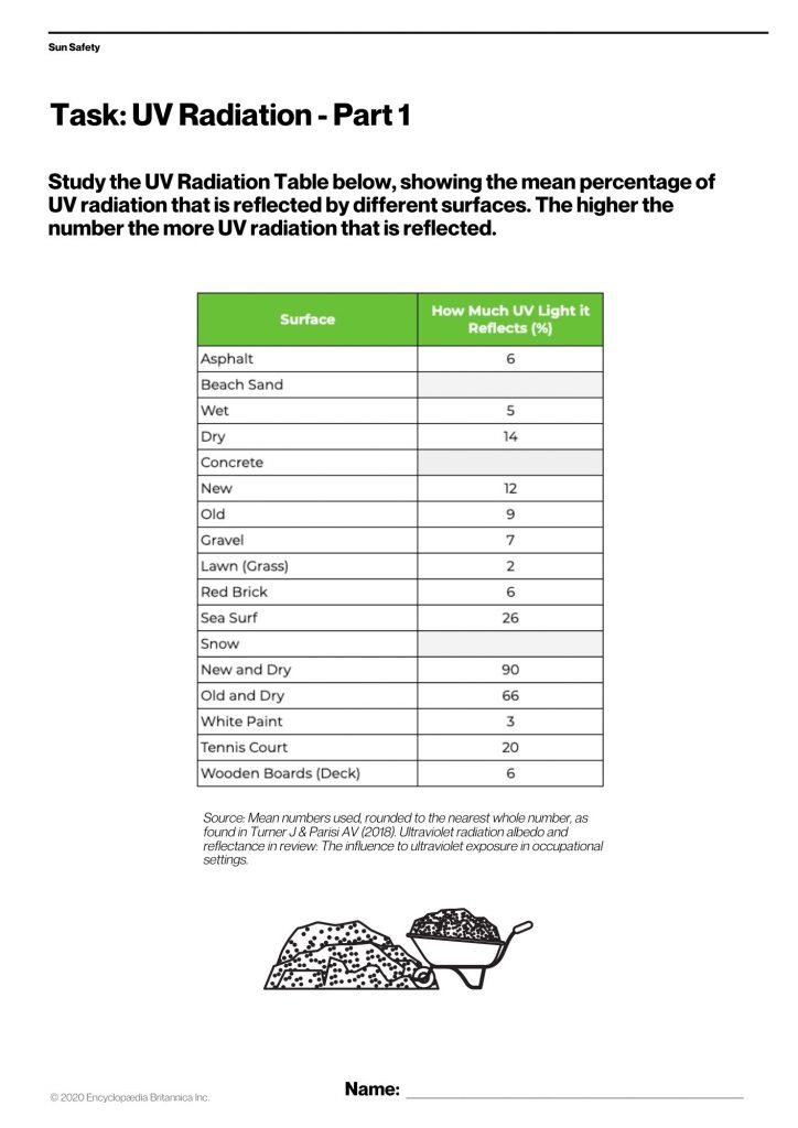 Sun Safety Resources for NZ Libraries - Britannica Education