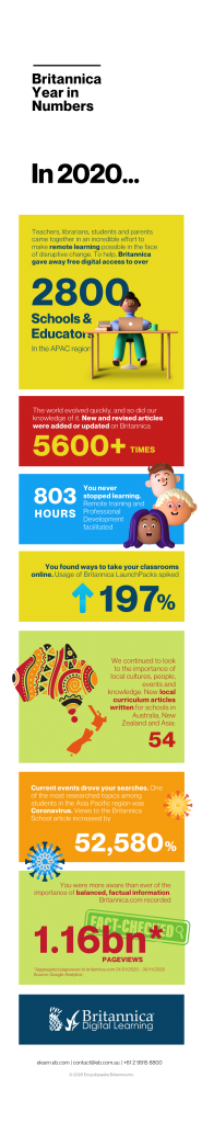 Britannica Year in Numbers 2020 - Britannica Education