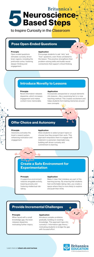 Neuroscience and Psychology of Curiosity: The Key to Engaging Minds in ...