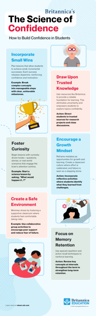 The Science of Confidence: How Knowledge Empowers Learners - Britannica ...