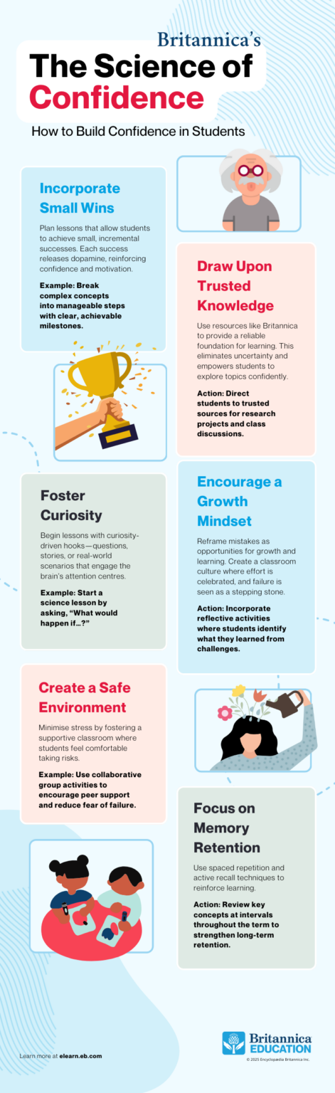 The Science of Confidence: How Knowledge Empowers Learners - Britannica ...