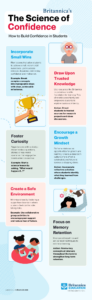 The Science of Confidence: How Knowledge Empowers Learners - Britannica ...